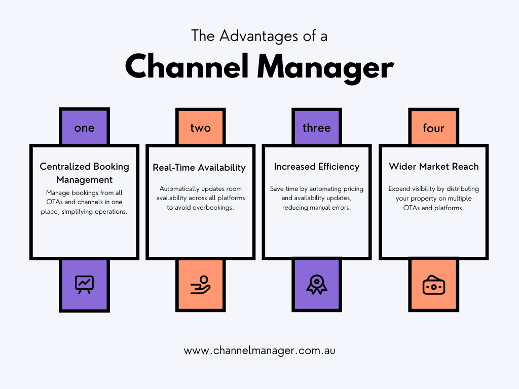 Learn more about Channel Manager Australia - Channel Manager